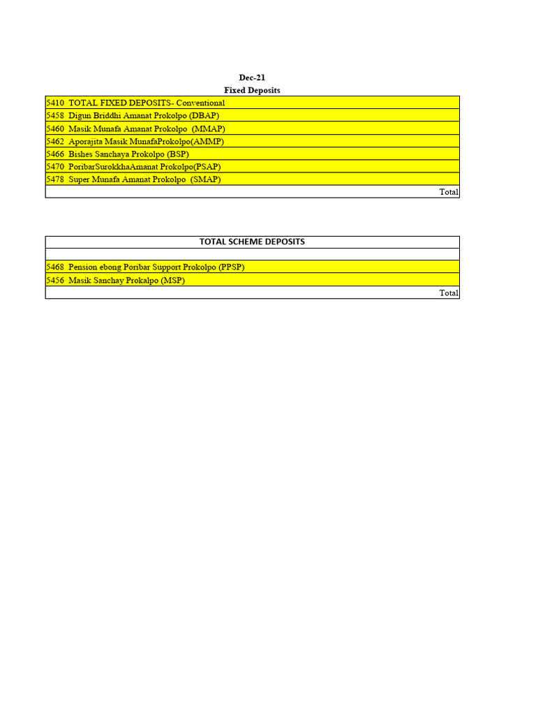 Fixed Deposits and Cash Summary Dec 2021 | PDF | Banks | Bonds (Finance)