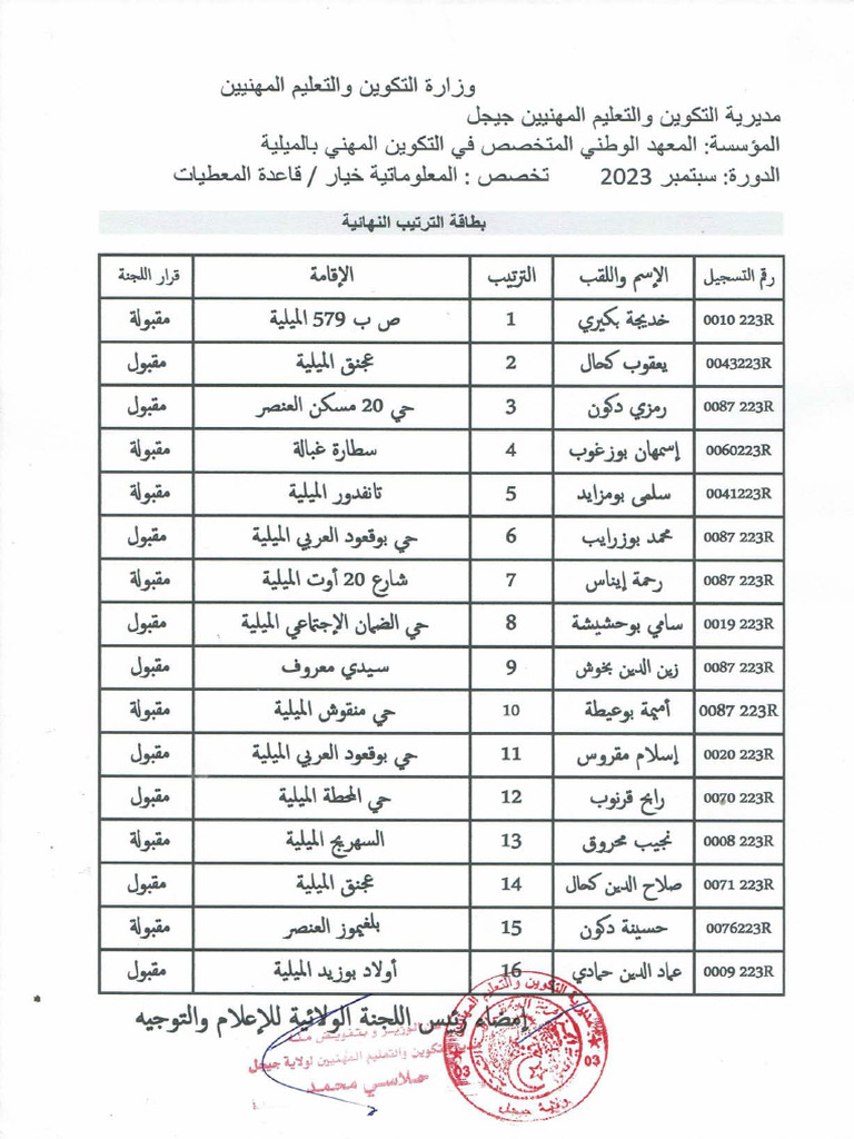 Insfp Tanefdour | PDF