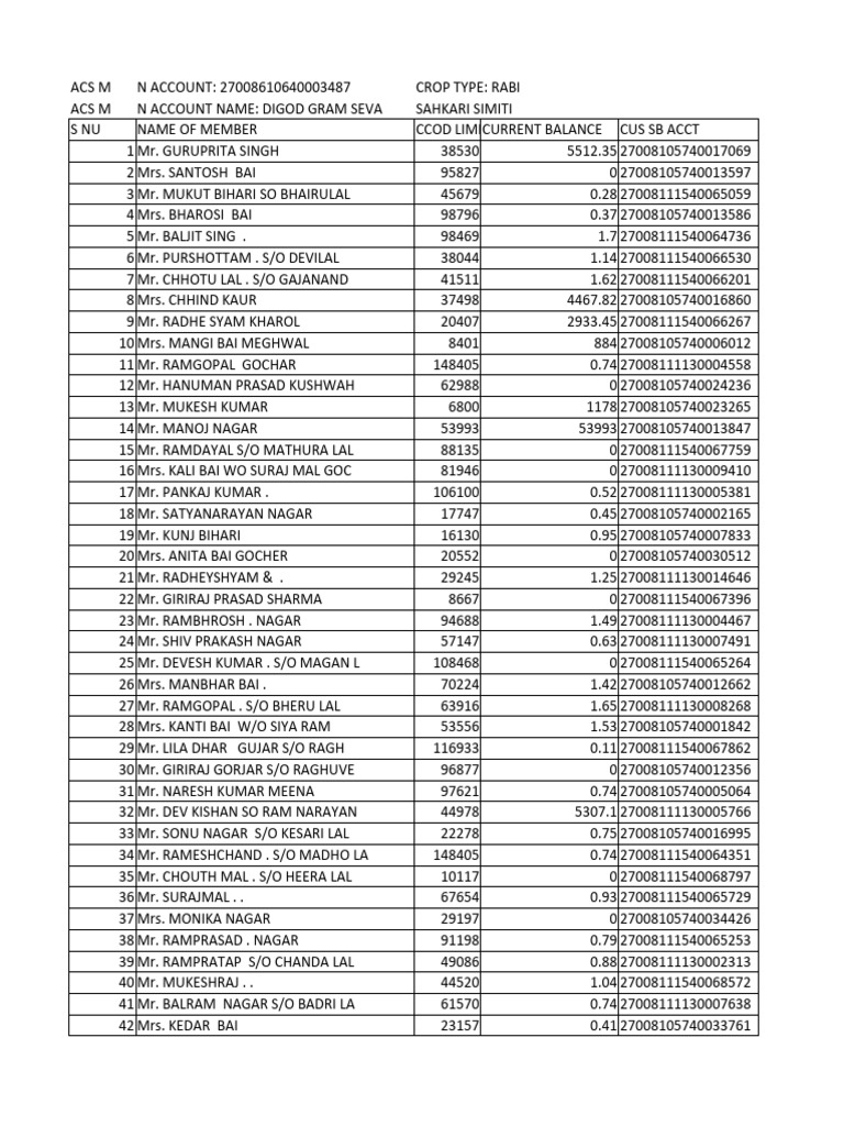 Digod Gss 31.3.23 Bakaya | PDF | Film Production Districts | Cinema Of India