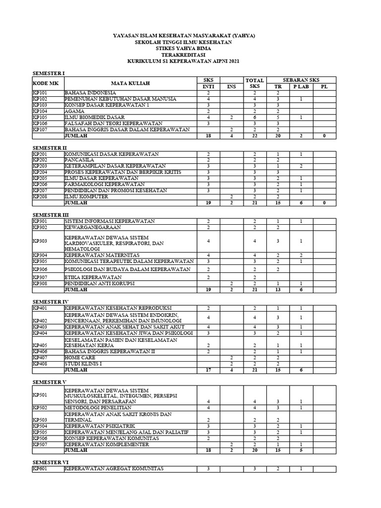 Kurikulum Si Aipni Stikes Yahya 2021 | PDF