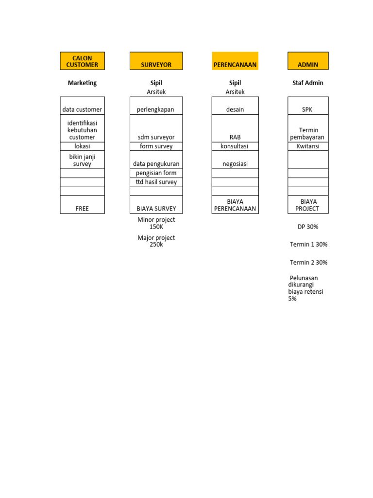 Alur Kerja Nava 2024 | PDF