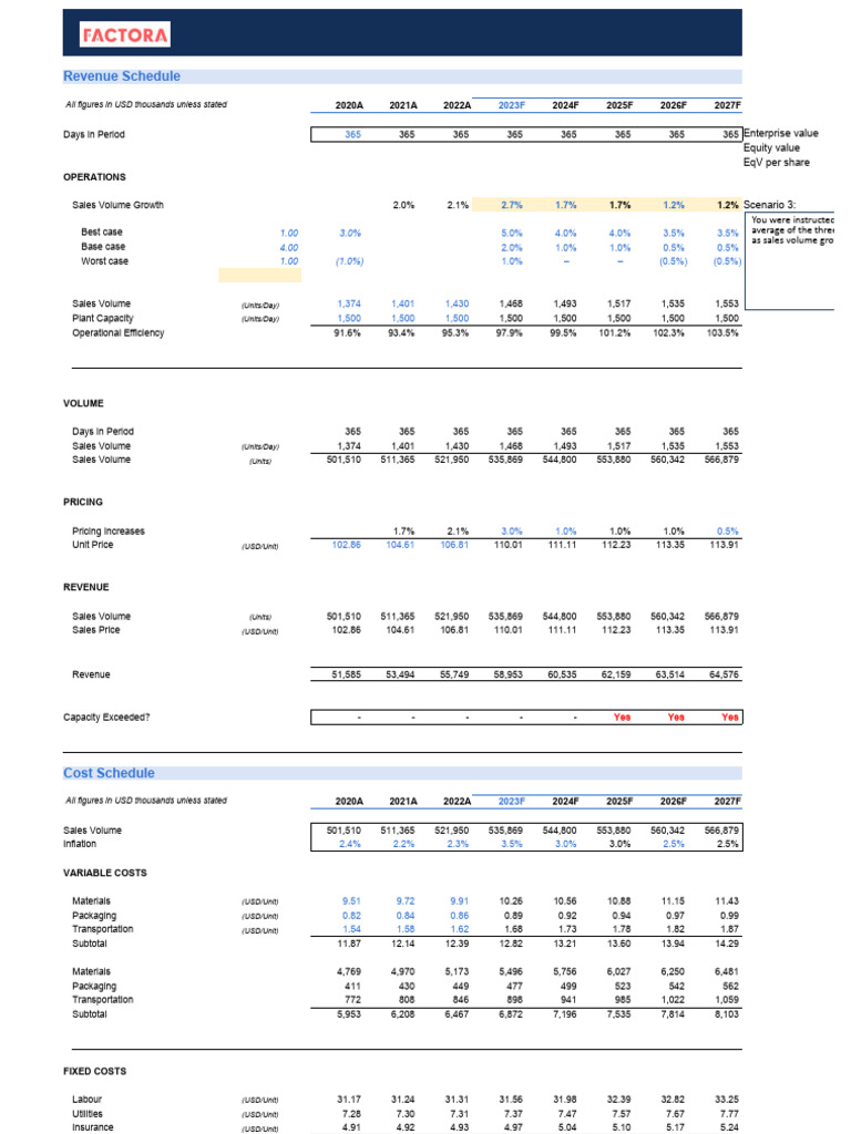 Business Valuation Model - Illustrative Case Study - All Approaches ...