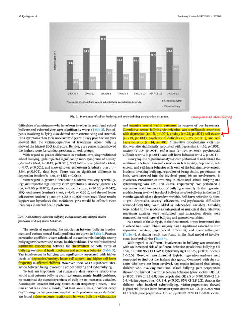 Consequences of School Bullying | PDF | Clinical Medicine | Causes Of Death