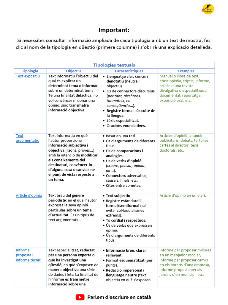 Tipologies Textuals PDF | PDF