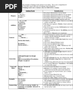 LINKING WORDS - WORKSHEET With Answers | PDF