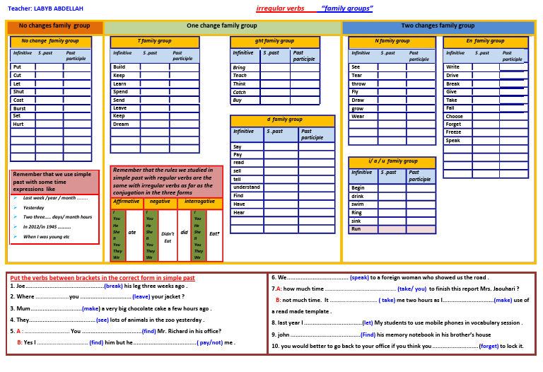 Irregular Verbs Family Groups | Download Free PDF | Syntax | Grammar