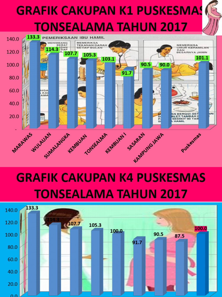 Grafik PWS 2017 PKM Tonsealama | PDF