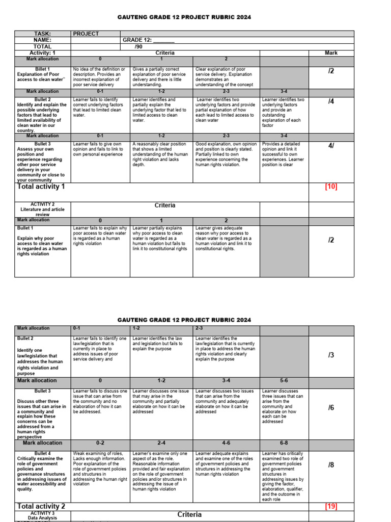 2024 Final Grade 12 Rubric | PDF | Evaluation | Rubric (Academic)