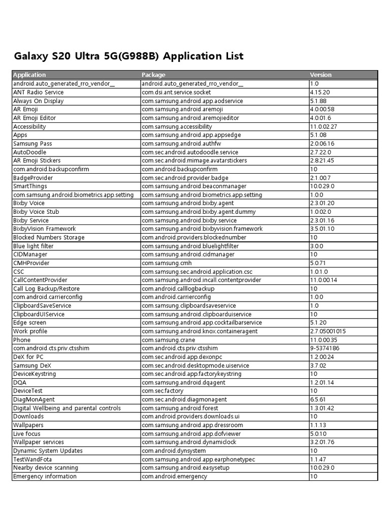 Android List | PDF | Mobile App | Computing