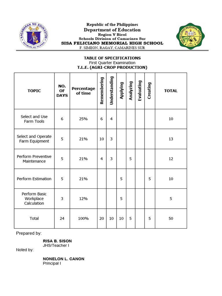 Tle 8 and Tos | PDF | Plough | Agricultural Machinery