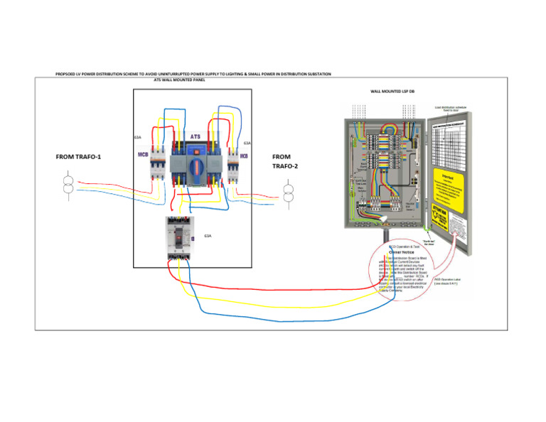 ATS Scheme For Dist Stations | PDF