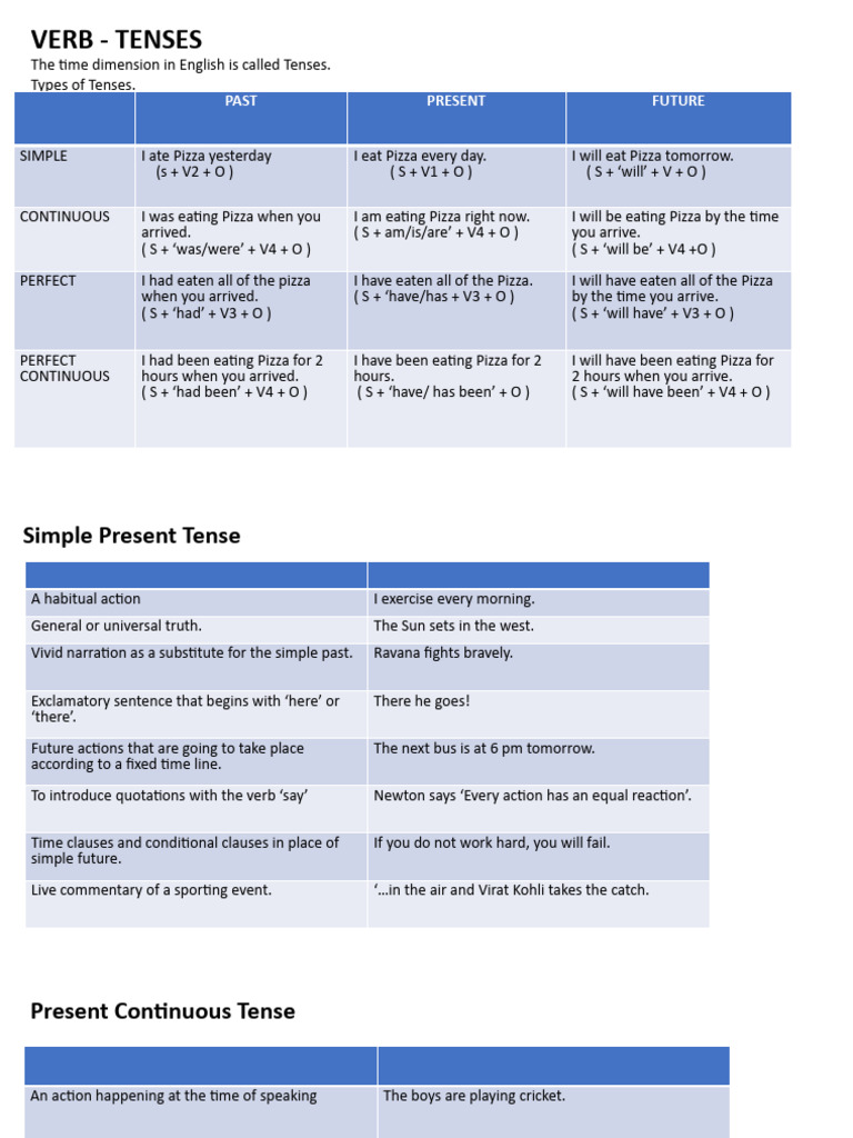 Verbs Tenses | Download Free PDF | Grammatical Tense | Verb