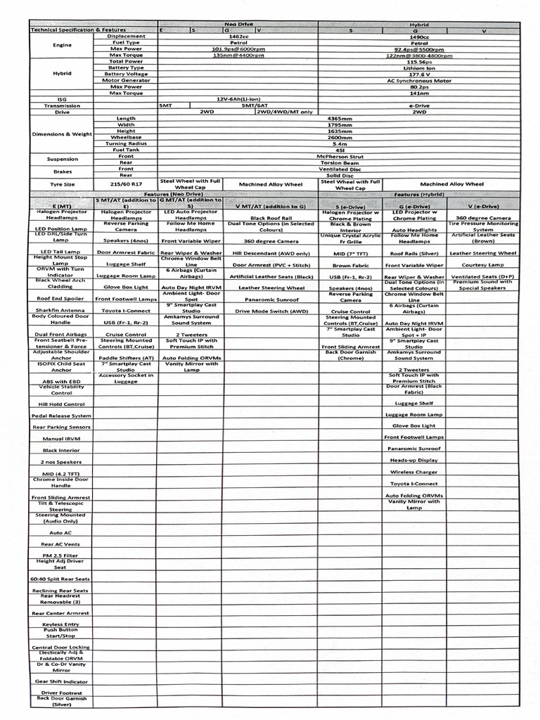 Specification Chart Hyryder | PDF