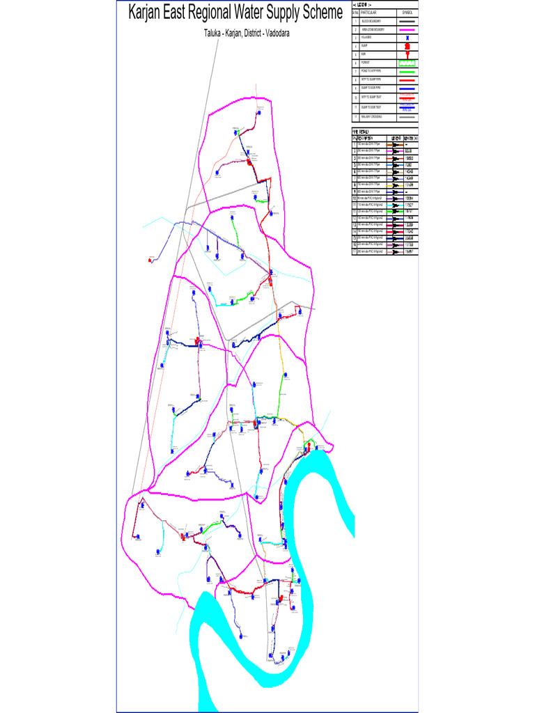 Karjan East RWSS - R1-Model | PDF