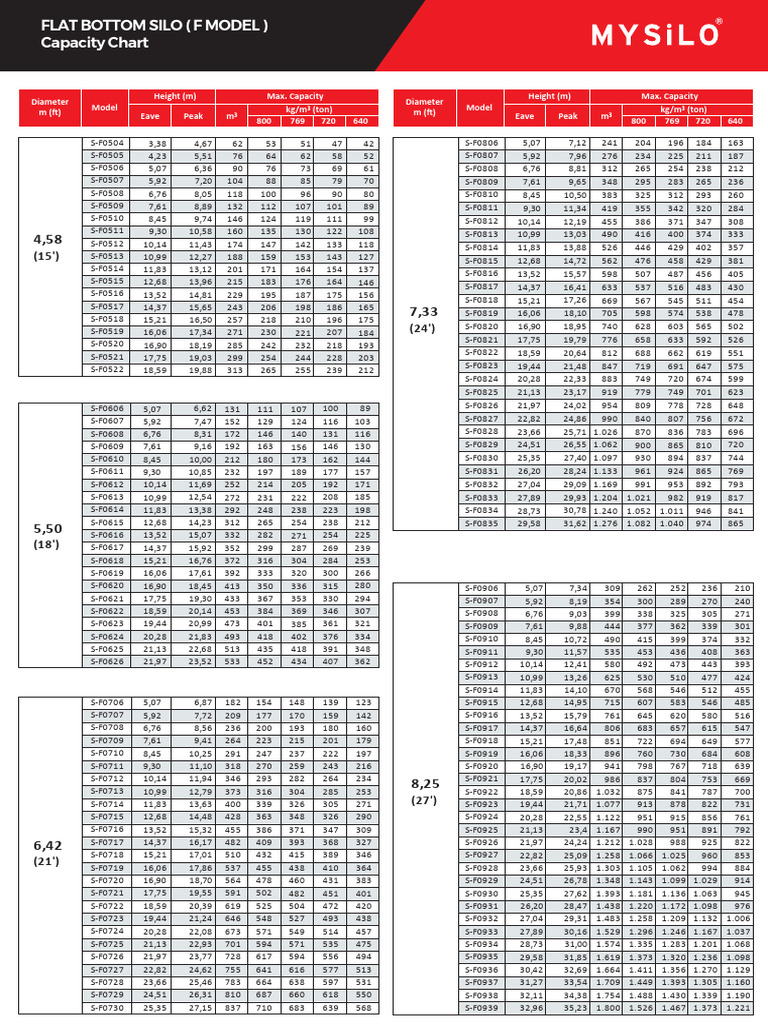 Mysilo Flat Bottom Silo Capacity Chart en | PDF