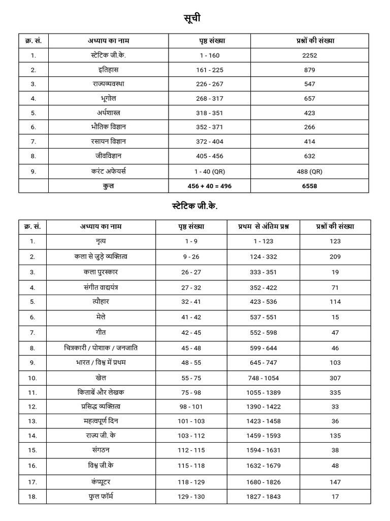 Index G.S. Hindi | PDF