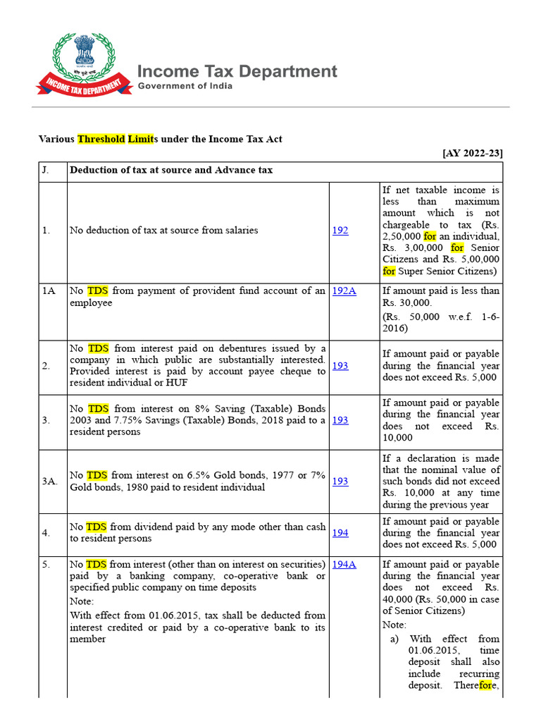 Threshold Limits Under The Income Tax Act Income Tax Department | PDF ...