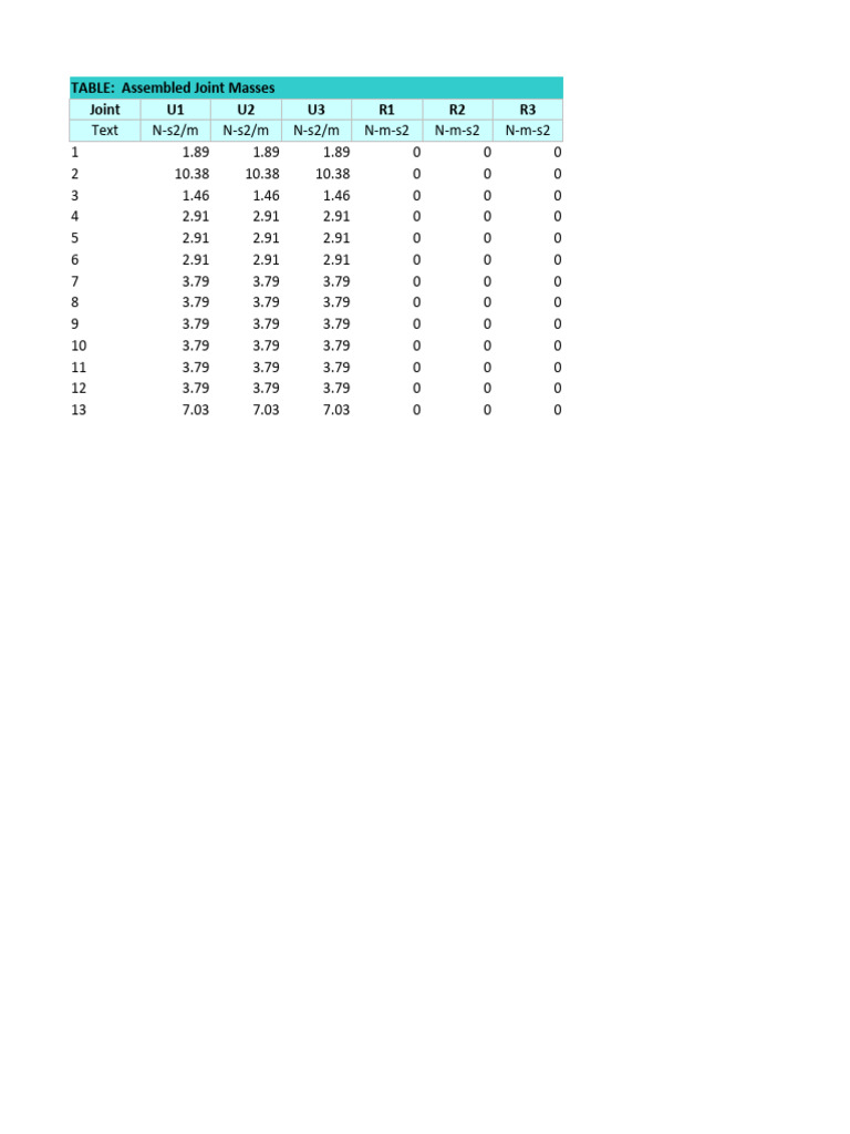 TABLE: Assembled Joint Masses Joint U1 U2 U3 R1 R2 R3 | PDF | Teaching ...