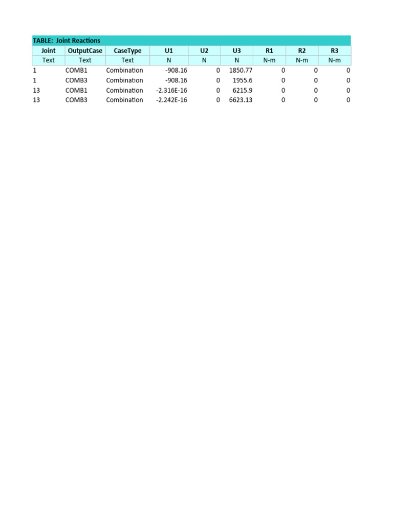 Table: Joint Reactions Joint Outputcase Casetype U1 U2 U3 R1 R2 R3 | PDF