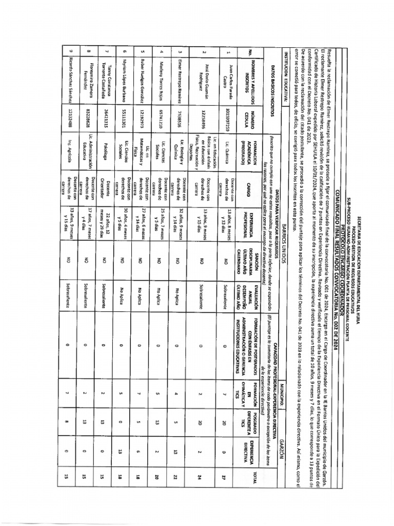 Comu Final Coo IEBarrios Unidos Garzon | PDF