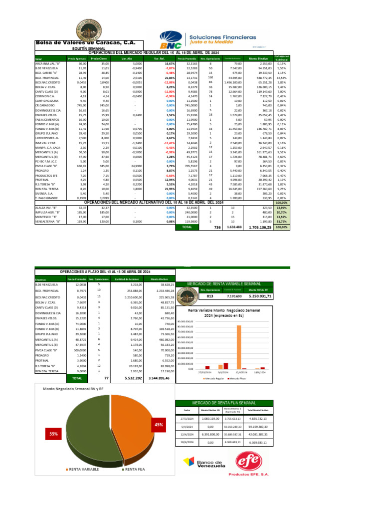 Resumen de Mercado de la BVCC correspondiente a la semana finalizada el ...