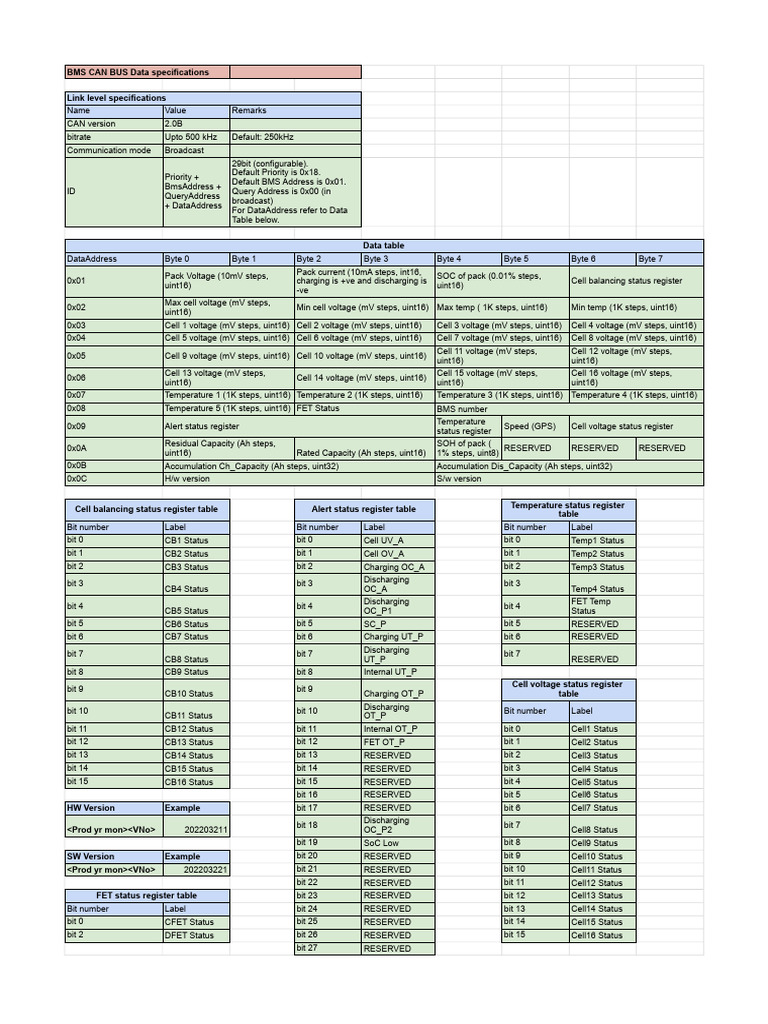 16S Li-Ion CAN Bus Data Format | PDF | Integer (Computer Science ...