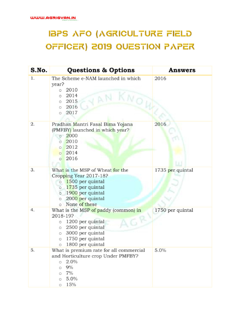 Ibps Afo Question Paper 2019 | PDF