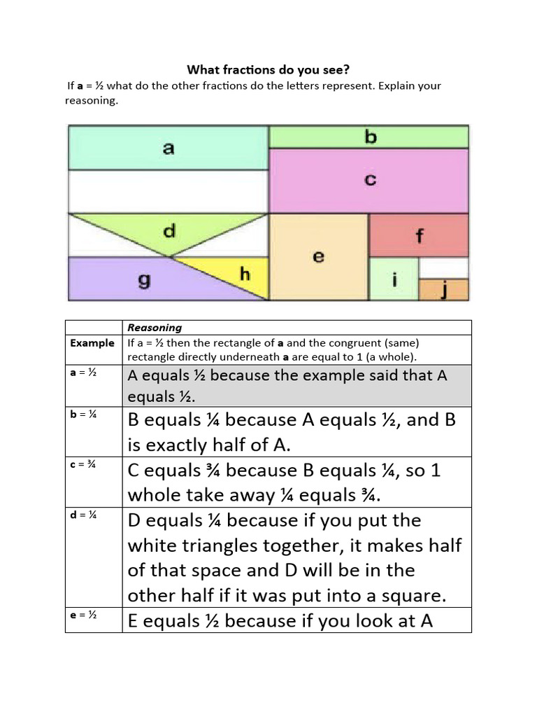 Fraction Representation Explained | PDF