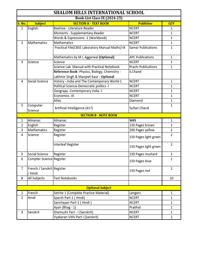 Book List Class Ix 2425 | PDF | Drawing