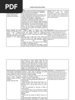Abyssinian Invasion: League's Failure | PDF | League Of Nations ...