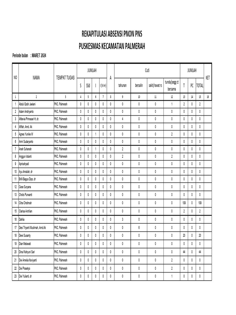 REKAP ABSENSI HARIAN SEKEC Palmerah 2024 MARET | PDF