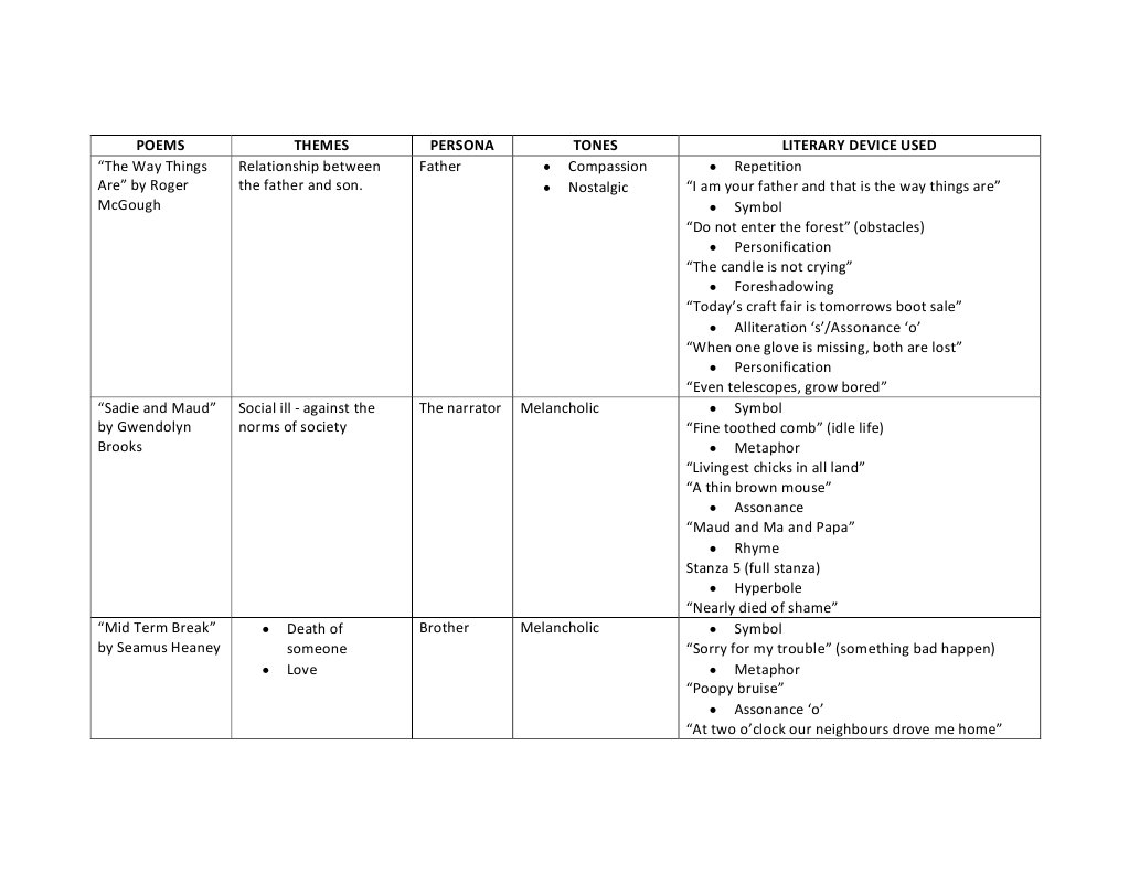 SEM 1 Poem Table | PDF