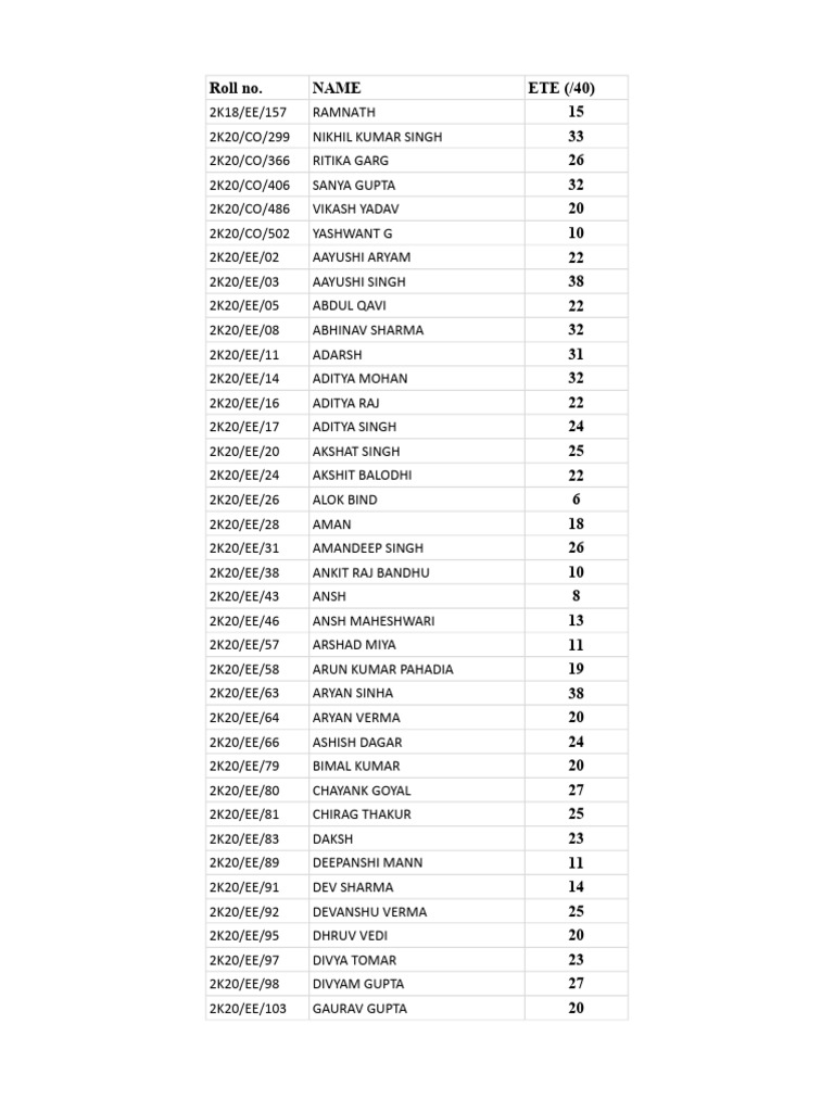 EE 323 - FML (23-24 (ODD) ) - Sheet1 | PDF