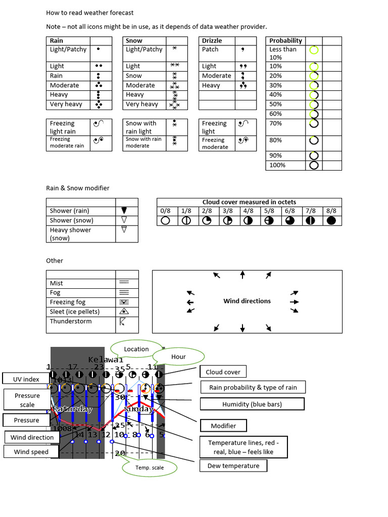 Rain Snow Drizzle | PDF | Rain | Weather Forecasting