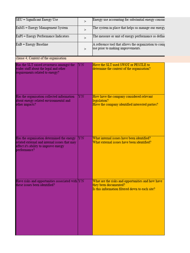 ISO 50001 Gap Analysis Checklist | PDF | Procurement | Business