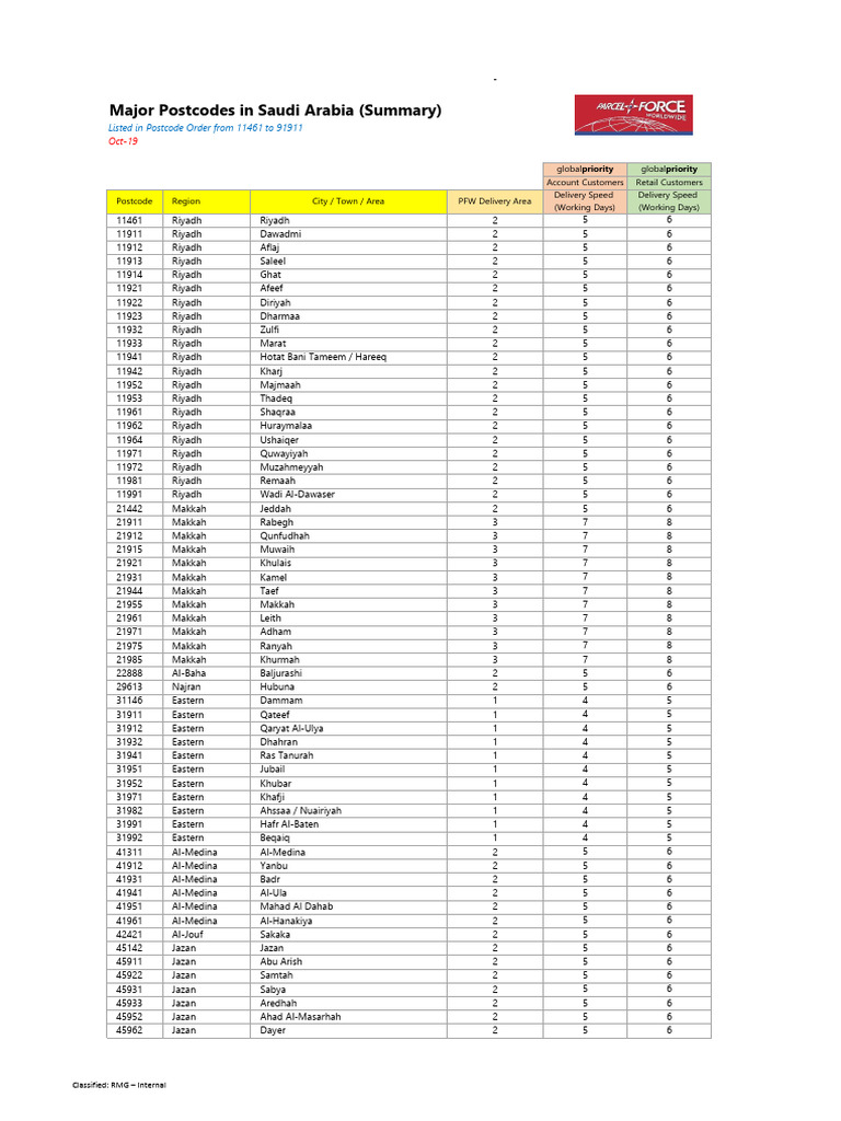 SA Postcodes Oct19 v1 041019 | PDF | Riyadh
