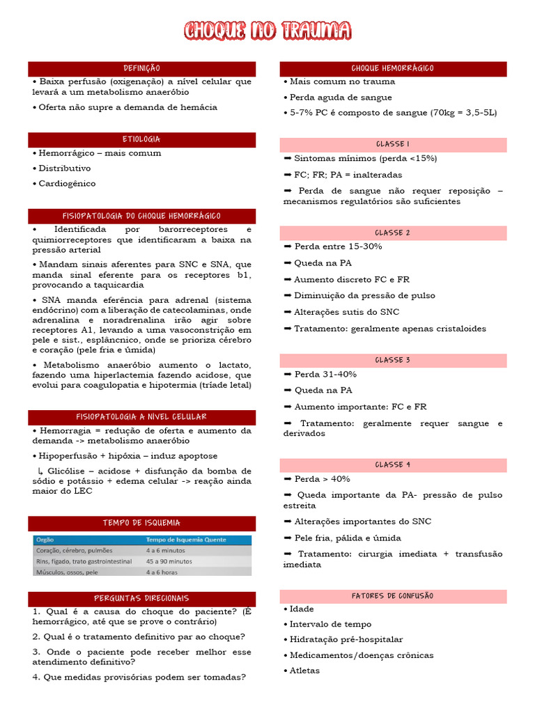 Choque No Trauma | PDF | Choque (circulatório) | Sangramento