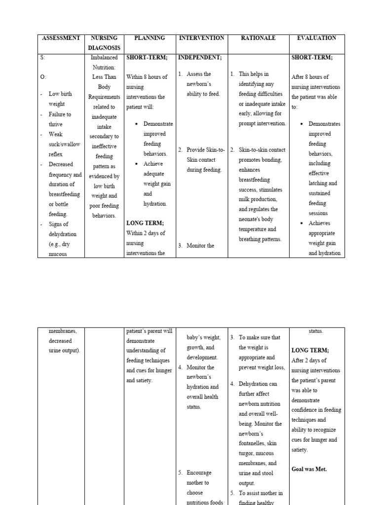 NCP gcs | PDF | Breastfeeding | Breast Milk