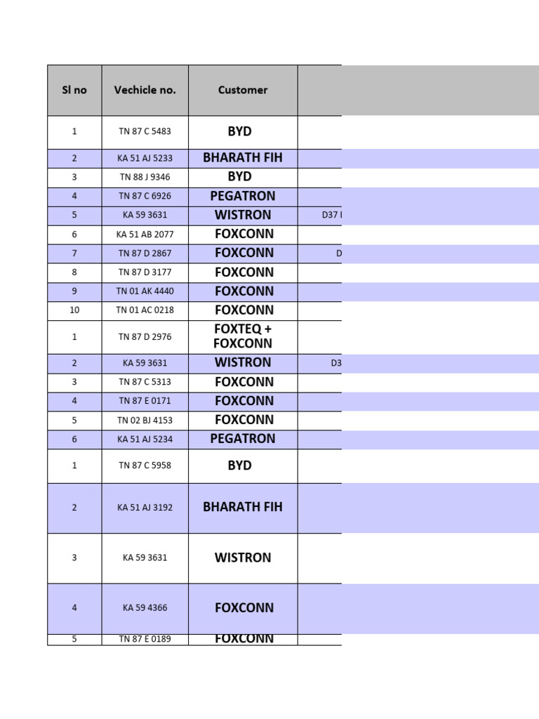 Sheet | PDF | Telecommunications | Economic Globalization