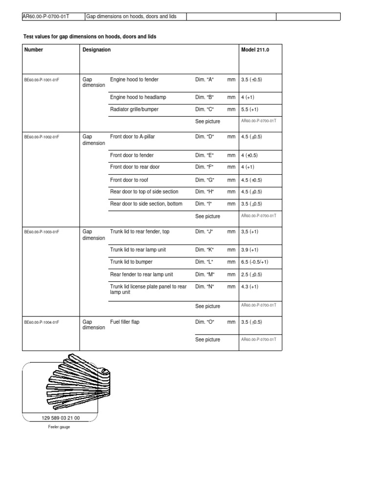 Gap dimensions on hoods | PDF | Trunk (Car) | Door