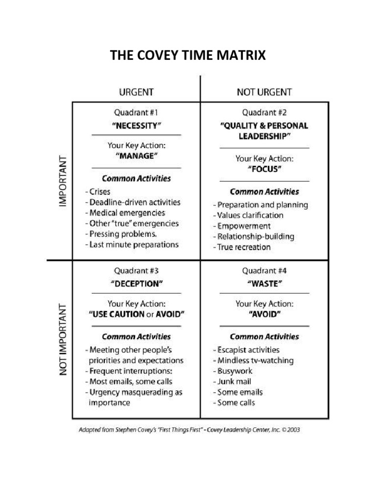 The Covey Time Matrix Pdf