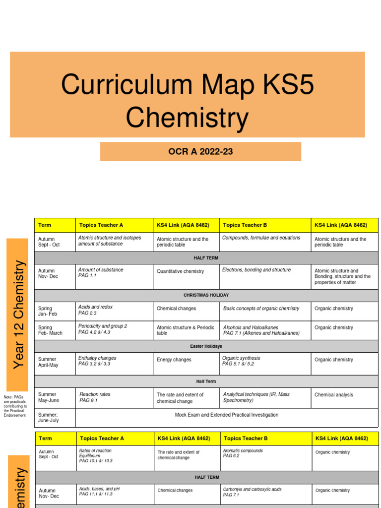 KS5 Chemistry OCR A Curriculum Map 2022 | PDF | Chemistry | Organic Chemistry