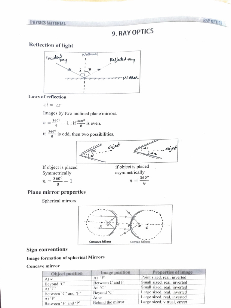 Ray Optics Formulas | Download Free PDF | Mirror | Optics