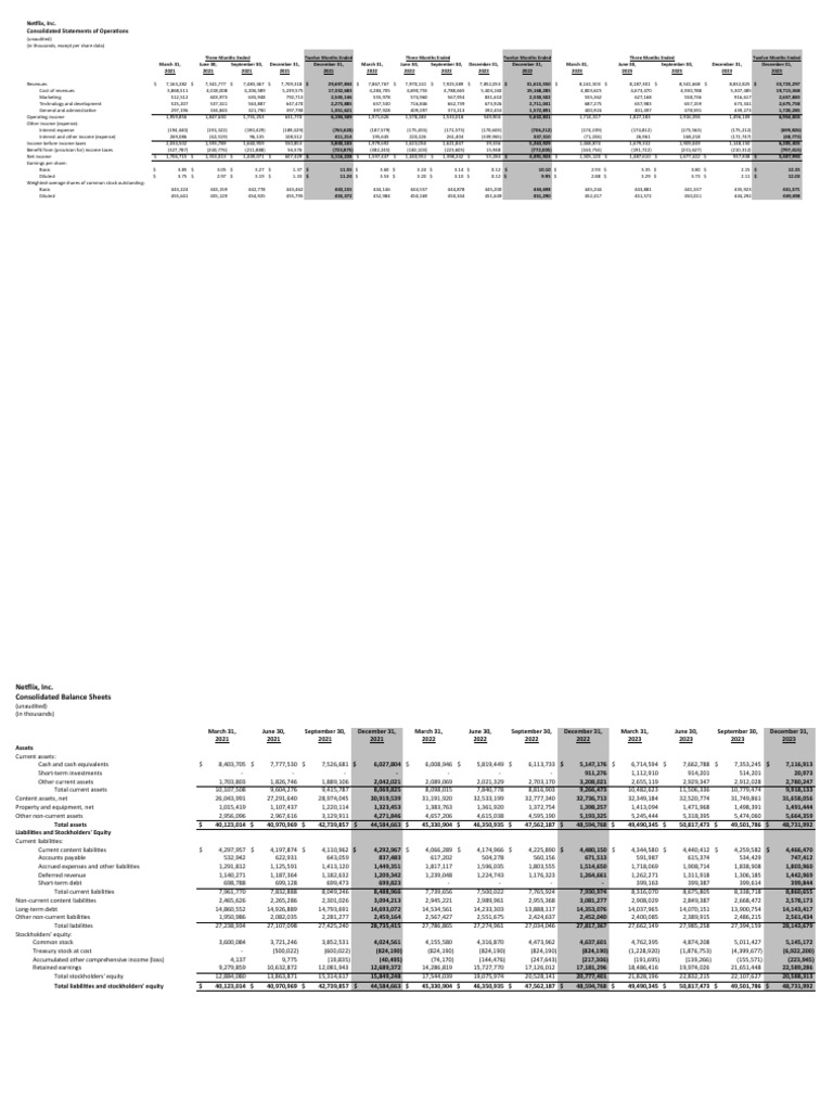 Q4 23 Website Financials | PDF | Stocks | Balance Sheet