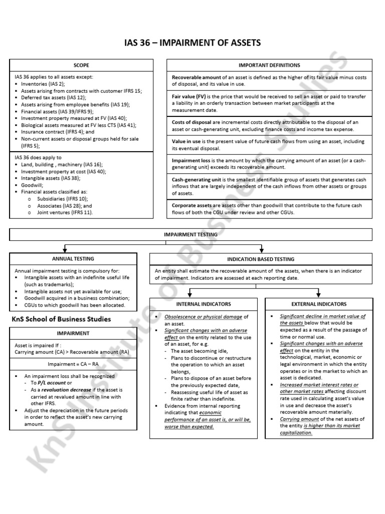 Summary - IAS 36 by HK | PDF | Goodwill (Accounting) | Fair Value