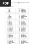 Tamil Vaipadu PDF for Kids | PDF