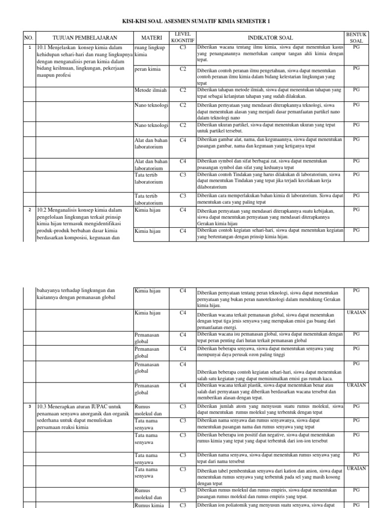 Kisi-Kisi Soal Kimia Semester 1 | PDF