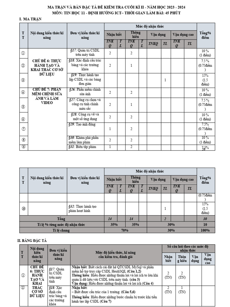 CHK Ii Lop 11 KNTT 2023 2024 | PDF