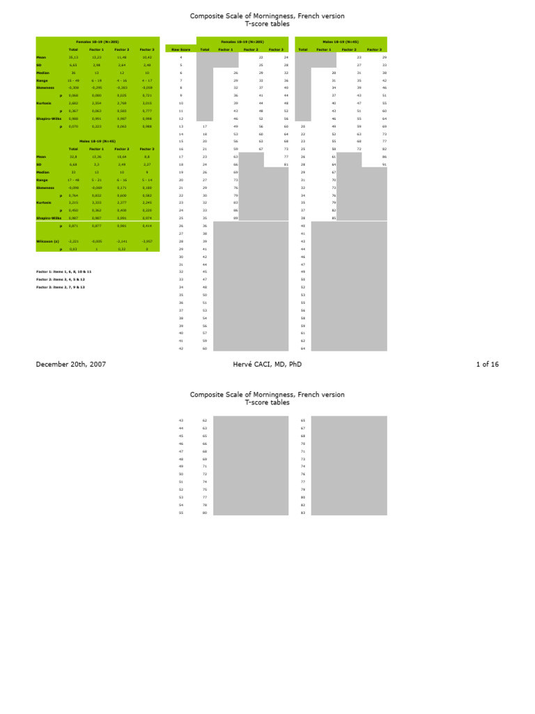 French Composite Morningness Scale T-Scores | PDF | Skewness | Mean