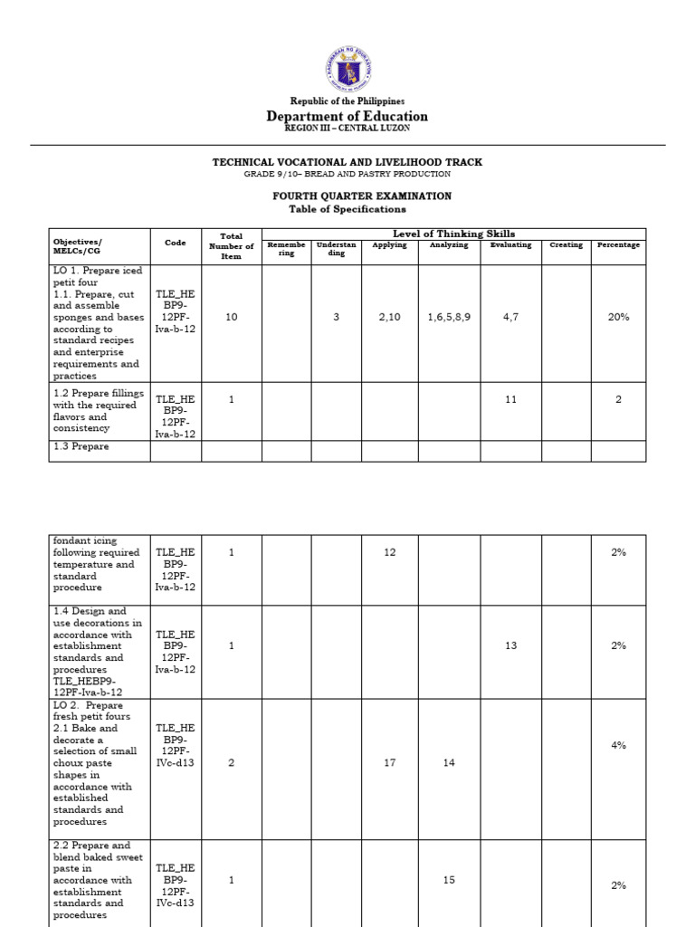 BPP TOS 4thquarter G910 | PDF | Desserts | Food And Drink Preparation